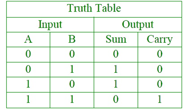 GitHub - tusharshenoy/RTL-Day-2-Adder-Subtractor