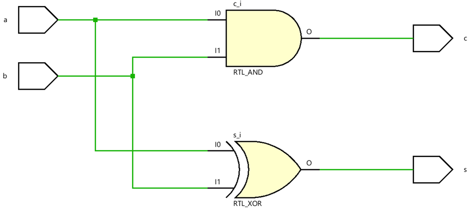 GitHub - tusharshenoy/RTL-Day-2-Adder-Subtractor