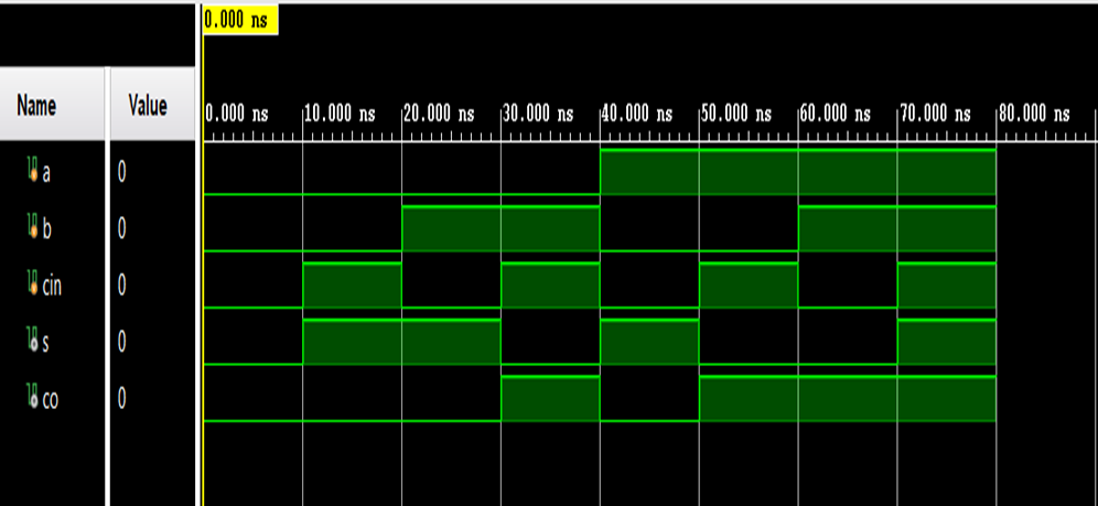 GitHub - tusharshenoy/RTL-Day-2-Adder-Subtractor