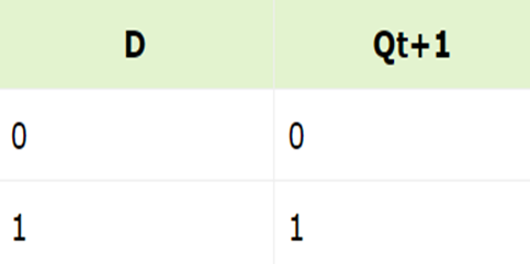 GitHub - tusharshenoy/RTL-Day-3-Sequential-Circuits