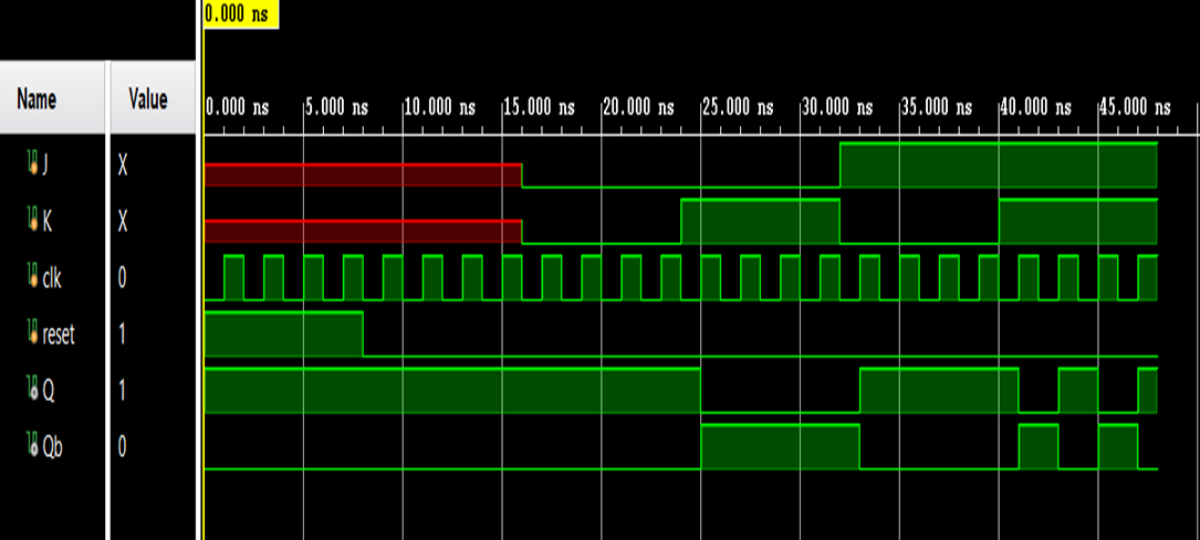 GitHub - tusharshenoy/RTL-Day-3-Sequential-Circuits