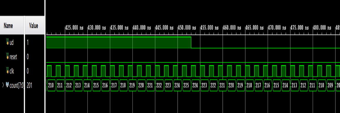 GitHub - tusharshenoy/RTL-Day-4-Up-Down-Counter
