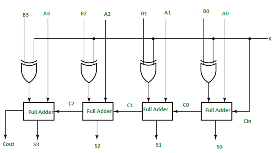 GitHub - tusharshenoy/RTL-Day-6-Parallel-Adder-Subtractor