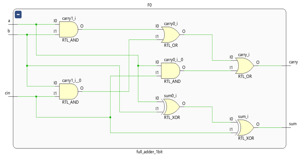GitHub - tusharshenoy/RTL-Day-6-Parallel-Adder-Subtractor