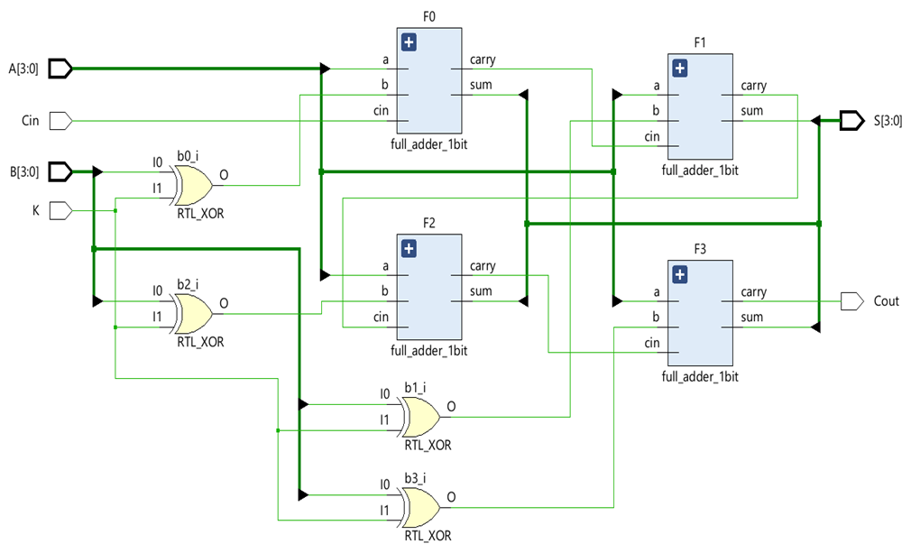 GitHub - tusharshenoy/RTL-Day-6-Parallel-Adder-Subtractor