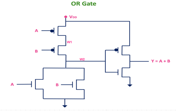 GitHub - tusharshenoy/RTL-Day-9-CMOS-Logic-Gates