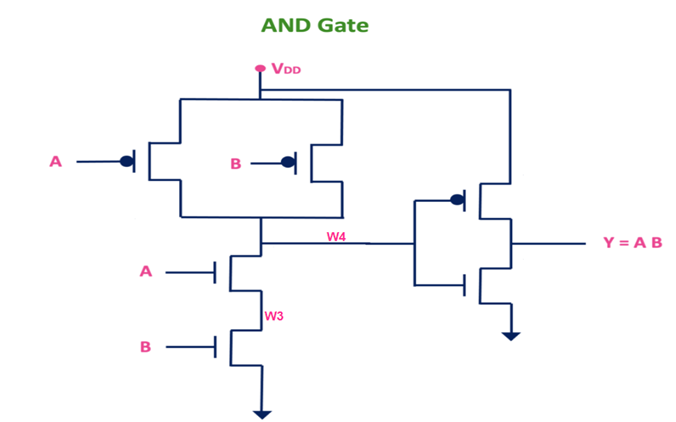 GitHub - tusharshenoy/RTL-Day-9-CMOS-Logic-Gates