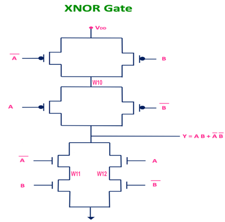 GitHub - tusharshenoy/RTL-Day-9-CMOS-Logic-Gates