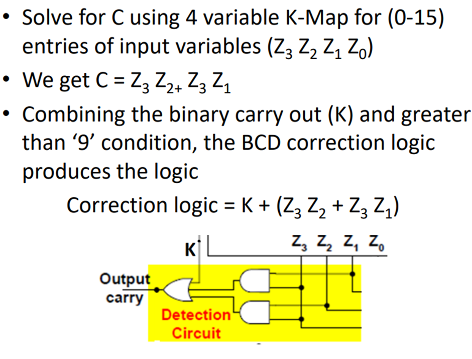 GitHub - tusharshenoy/RTL-Day-12-One-Digit-BCD-Adder