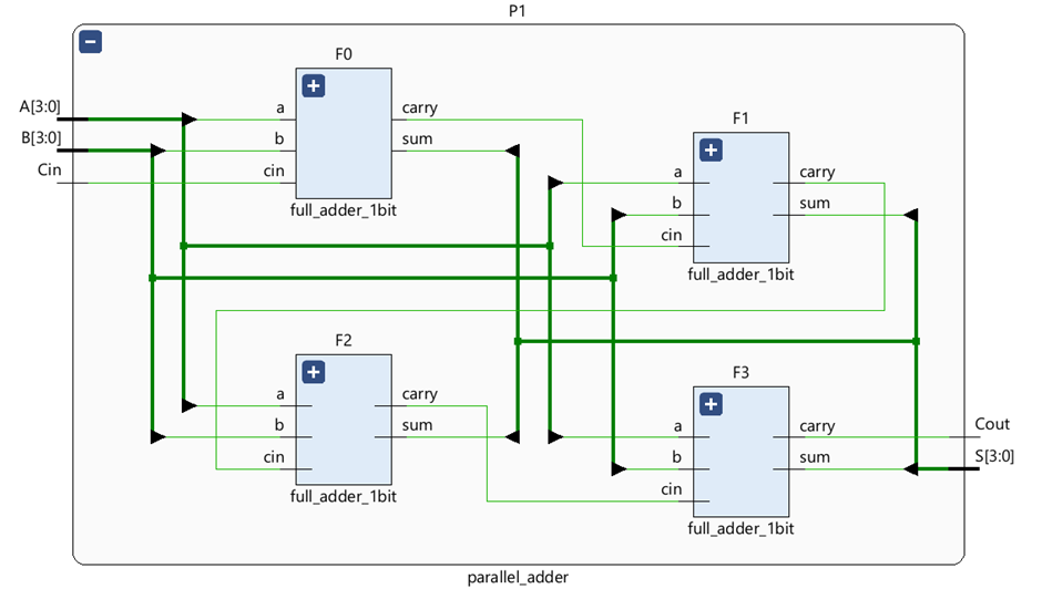 GitHub - tusharshenoy/RTL-Day-12-One-Digit-BCD-Adder