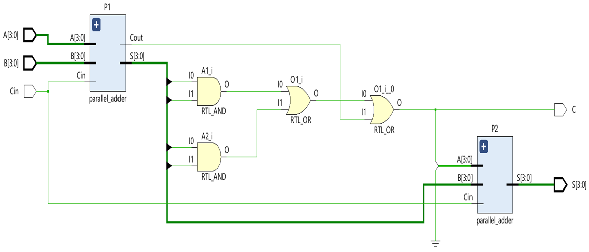 GitHub - tusharshenoy/RTL-Day-12-One-Digit-BCD-Adder