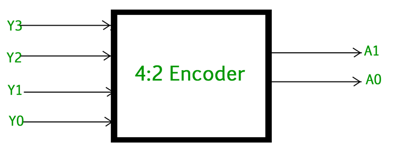 Github Tusharshenoy Rtl Day 13 Encoder