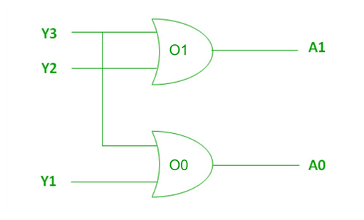 GitHub - tusharshenoy/RTL-Day-13-Encoder