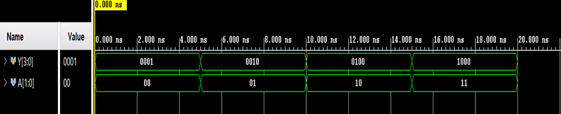GitHub - tusharshenoy/RTL-Day-13-Encoder