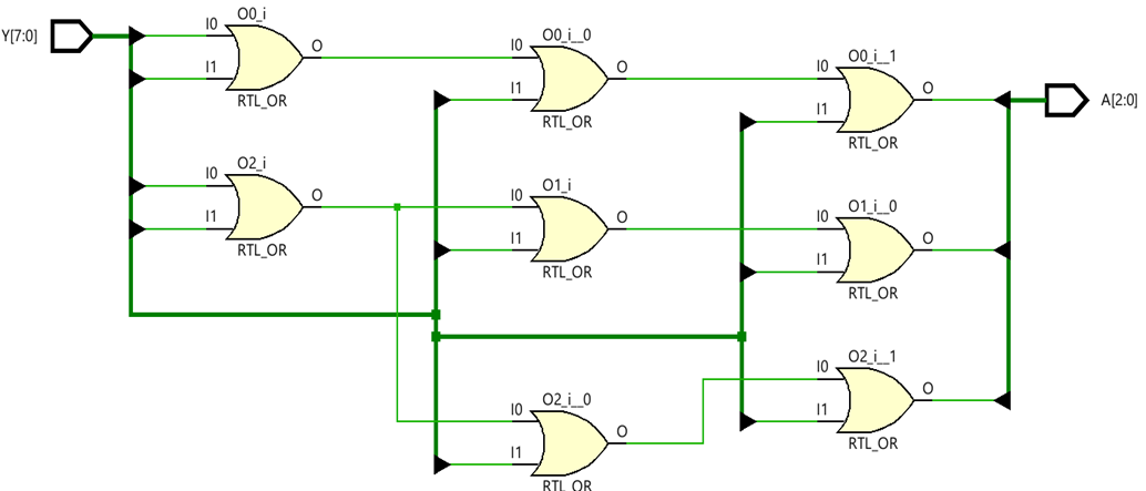 GitHub - tusharshenoy/RTL-Day-13-Encoder