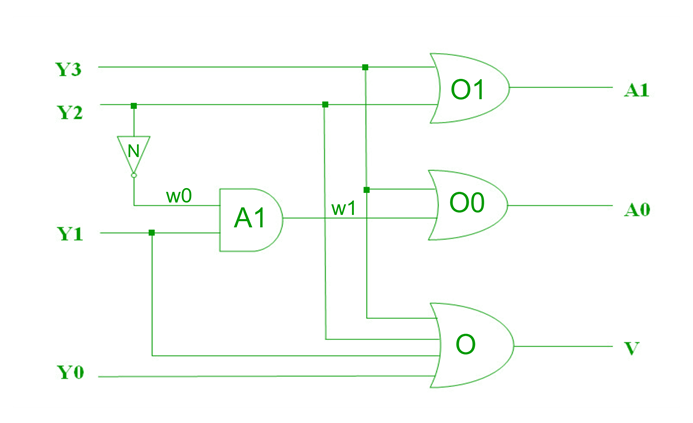 GitHub - tusharshenoy/RTL-Day-13-Encoder