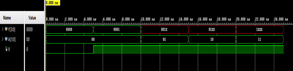 GitHub - tusharshenoy/RTL-Day-13-Encoder