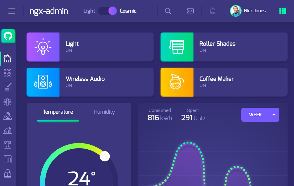 how to build · Issue #1291 · akveo/ngx-admin · GitHub