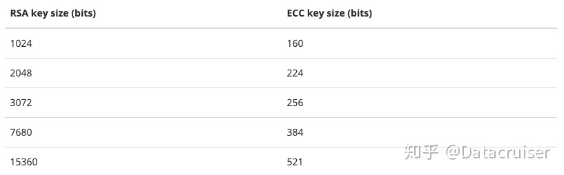 GitHub - Sunzehan/Project-impl-sm2-with-RFC6979: 该仓库中的代码完成了如下project 按协议RFC6979实现SM2。 应用该sm2 ...