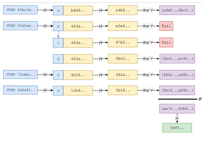 GitHub - 1-14/Project13: 给出ECMH方案的基本理论与代码实现