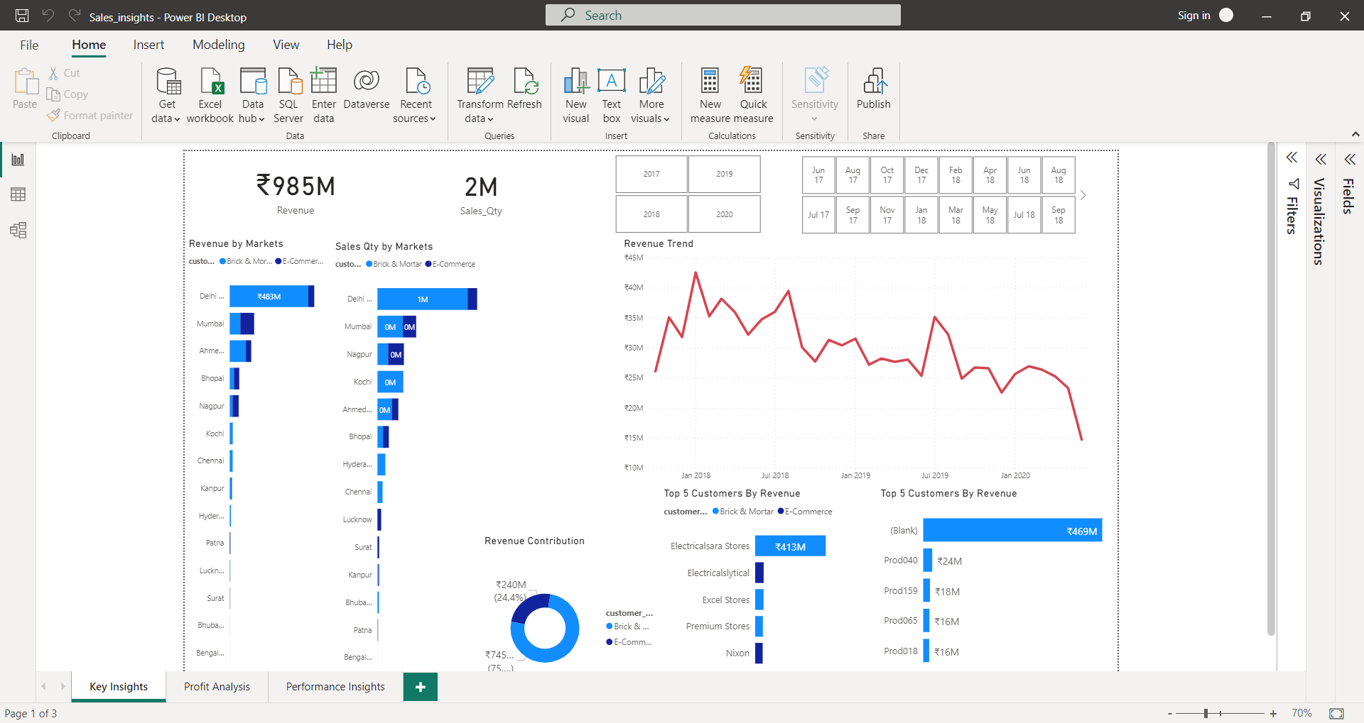 GitHub - ybhosle/DataAnalystProject-Sales_insights