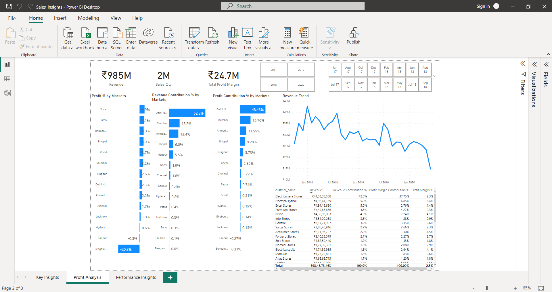 GitHub - ybhosle/DataAnalystProject-Sales_insights