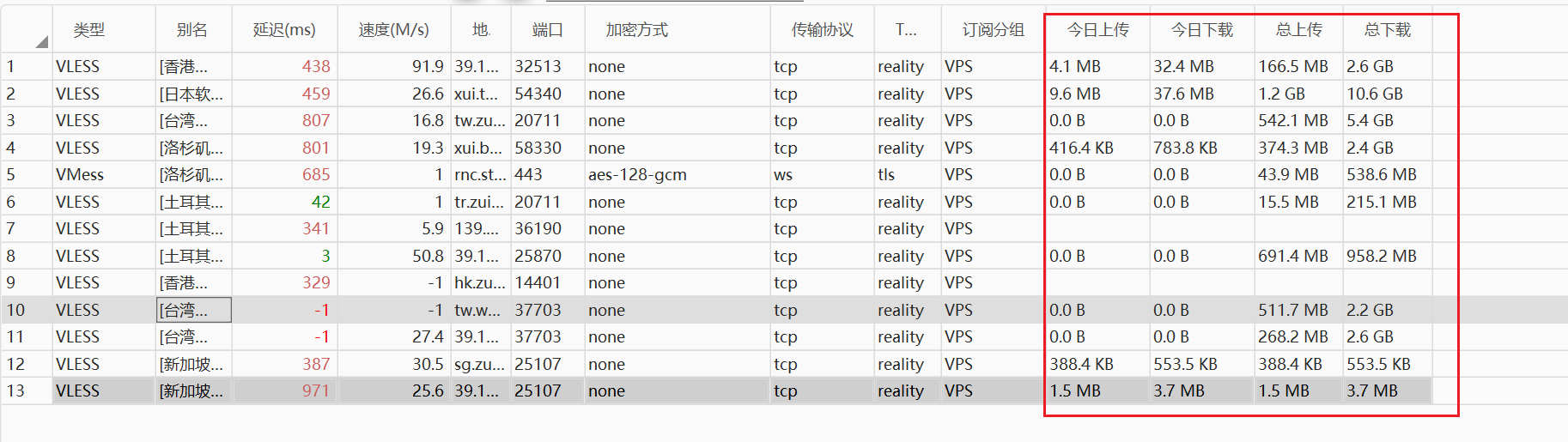 Bug 界面流量统计没法配置显示，有些下载能显示，有些又不能。 · Issue 4030 · 2dustv2rayn · Github 