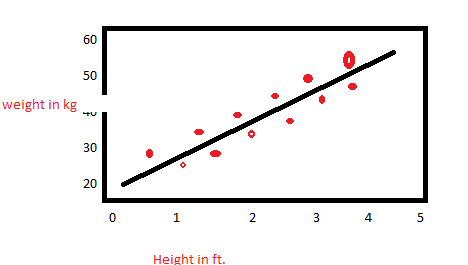 GitHub - Dhananjayyd/Linear_Regression