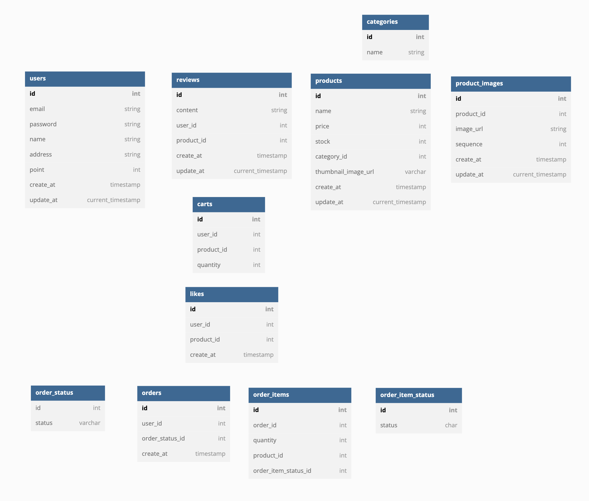 GitHub - wecode-bootcamp-korea/37-1st-HUSH-backend