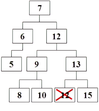 GitHub - felipesphair/Arvore-Binaria: Trabalho de Estrutura de Dados - Arvore de busca binaria