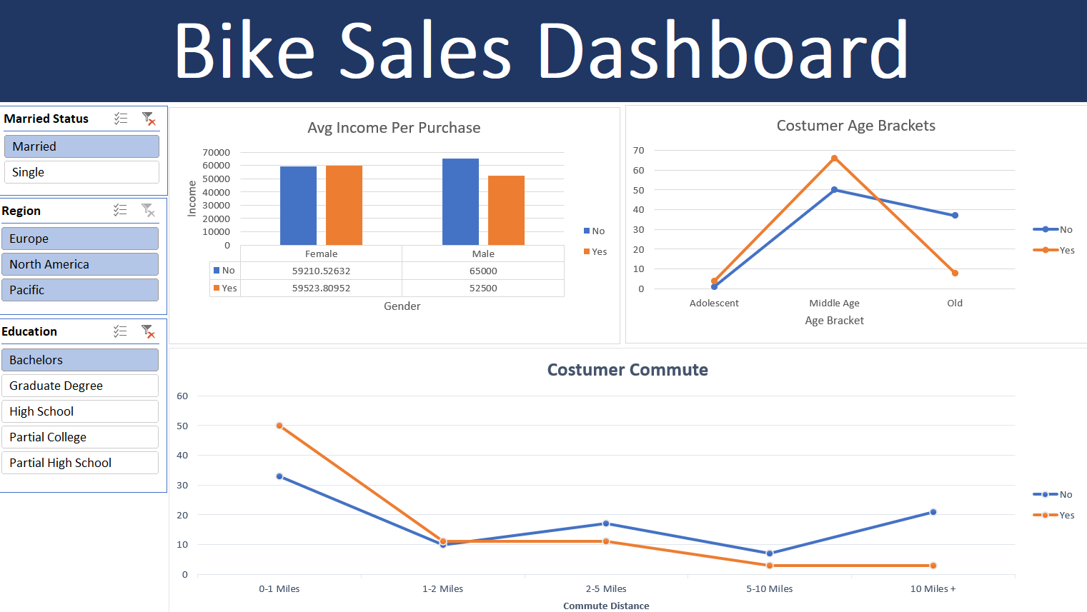 GitHub - CamVergara/Daten-Dashboard-Excel-