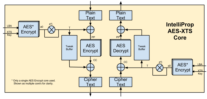 GitHub - FloyzenCode/AES: AES (Advanced Encryption Standard; also ...