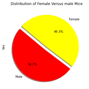 GitHub - Irawobebeyi/Matplotlib--Pymaceuticals-Inc-: A new pharmaceutical company that ...