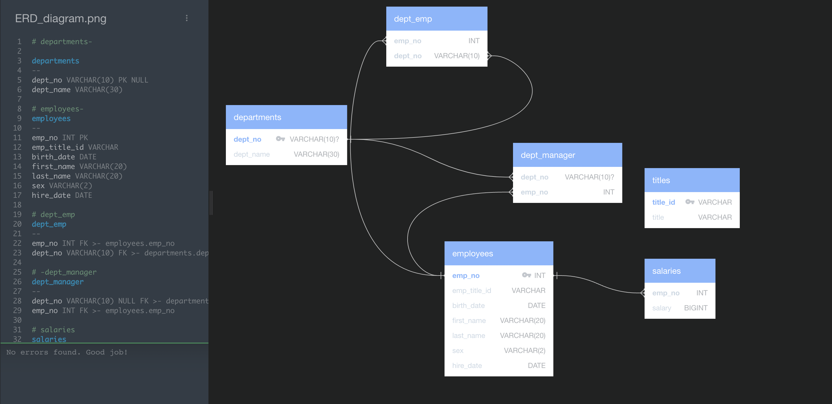 GitHub - Irawobebeyi/SQL-Pewlett-Hackard: It’s a beautiful spring day, and it’s been two weeks ...