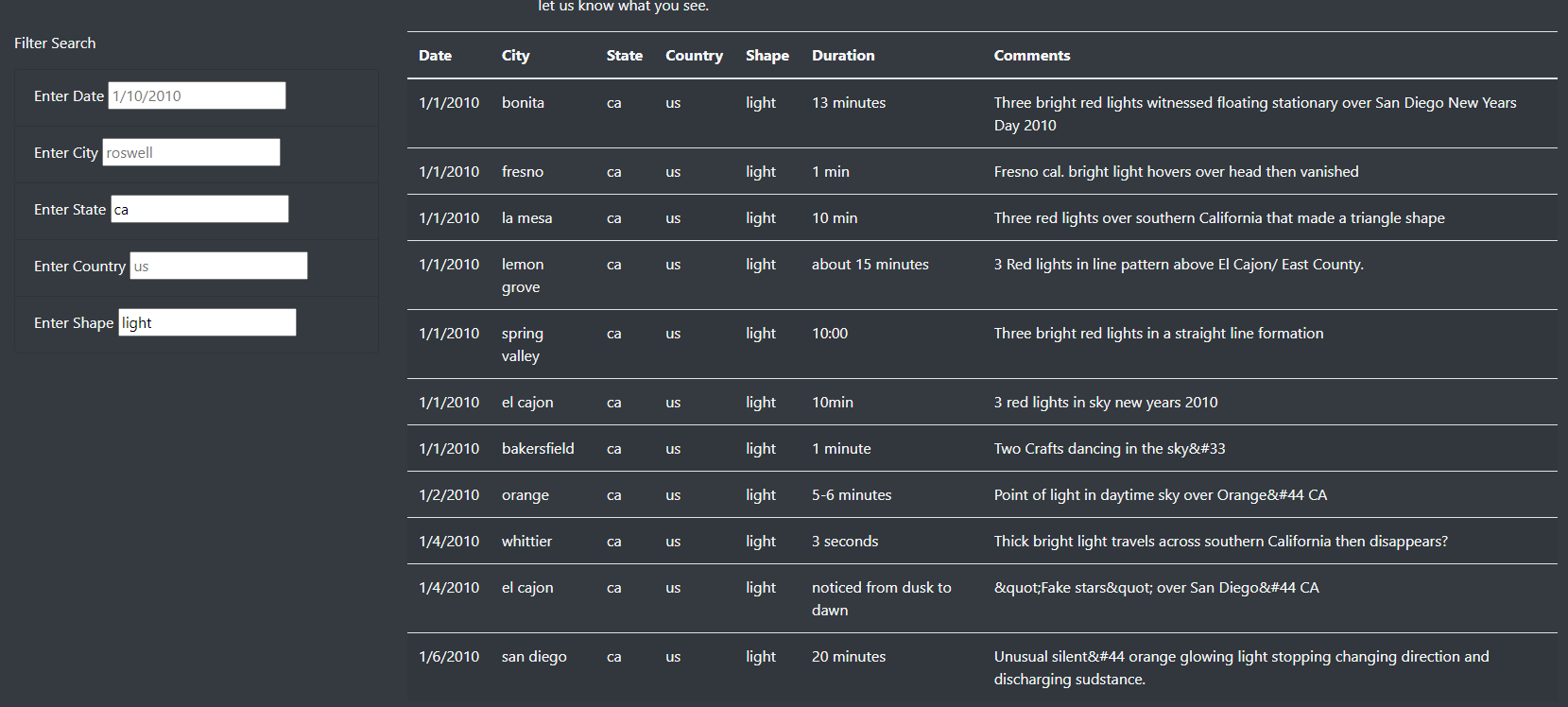 GitHub - Sgant1/UFOs