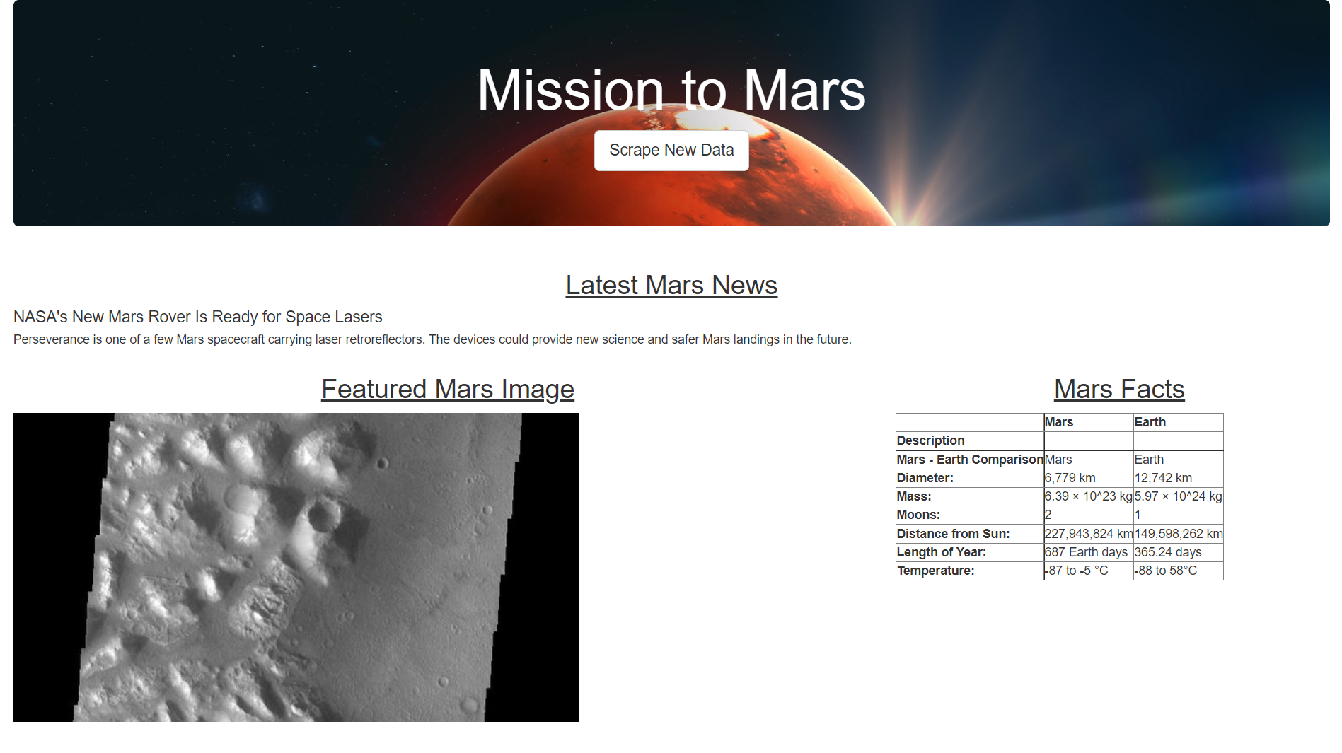 GitHub - ZacFresk/Mars_Mission: Challenge 10