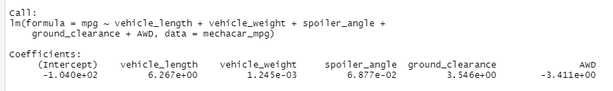 GitHub - Sgant1/MechaCar_Analysis