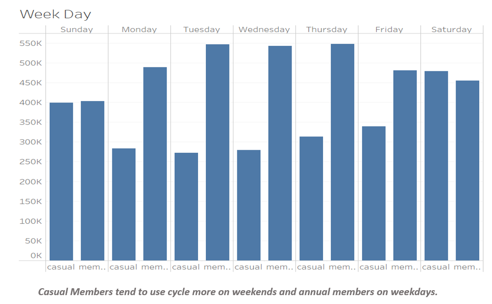 GitHub - saniwork/Google-Data-Analyst-Project