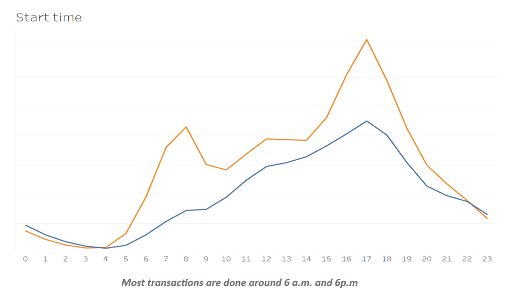GitHub - saniwork/Google-Data-Analyst-Project