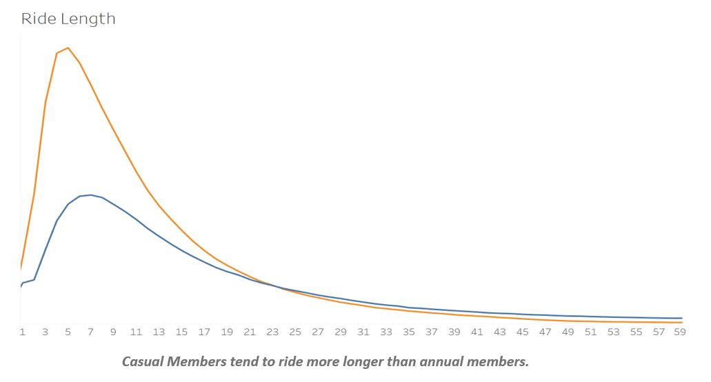 GitHub - saniwork/Google-Data-Analyst-Project