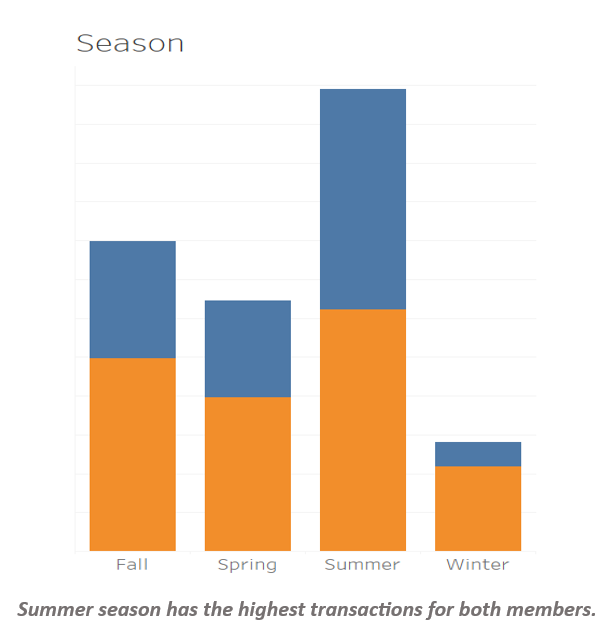 GitHub - saniwork/Google-Data-Analyst-Project