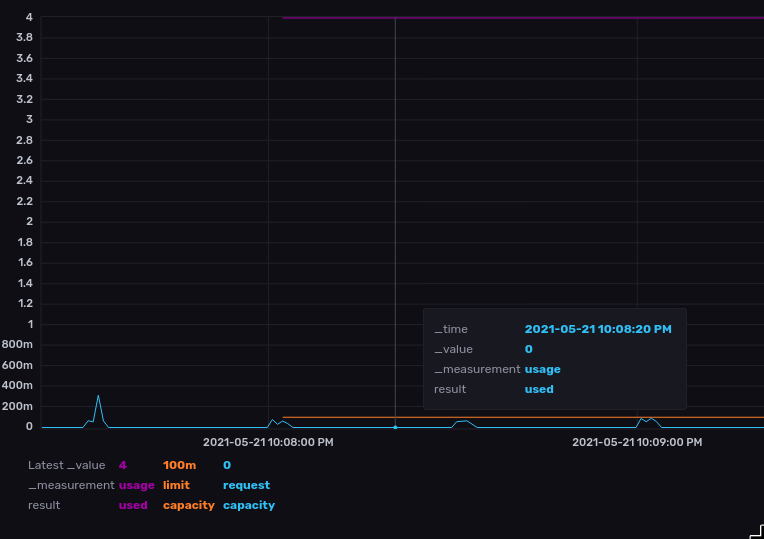 Static Legend: colors are misaligned · Issue #590 · influxdata/giraffe · GitHub