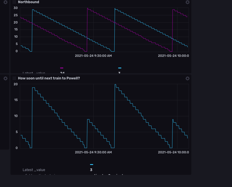 Static Legend: a new Dashboard cell should have default size that fits · Issue #1523 ...