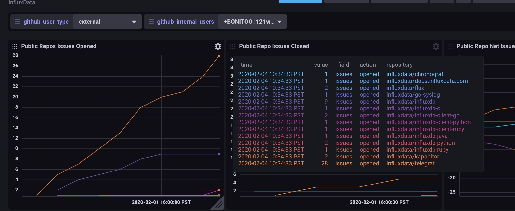 Legends should be able to sort by value · Issue #151 · influxdata/giraffe · GitHub