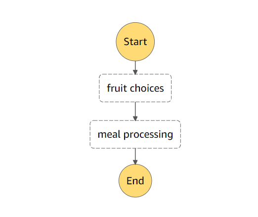 GitHub - yardenivry/python-for-devops-dec-2022: From zero Repository for doing Python Devops work