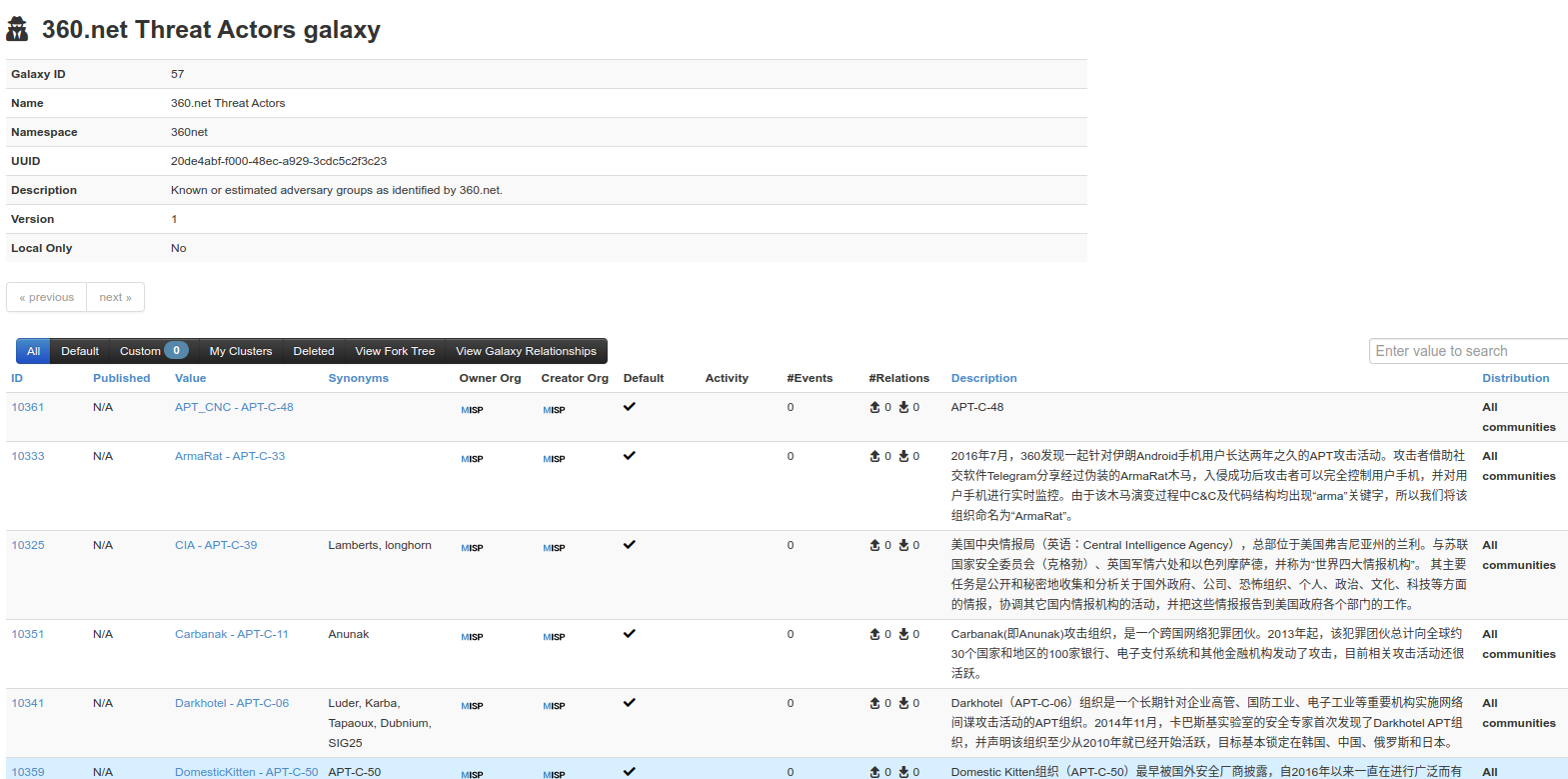 New Source 360 · Issue 764 · Mispmisp Galaxy · Github