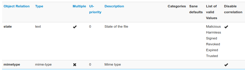 Disable Correlation Not Working · Issue 3561 · Mispmisp · Github 4062