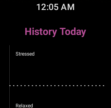 Feature Request for `ScalingLazyColumnDefaults.belowTimeText` and `ScalingLazyColumnState ...