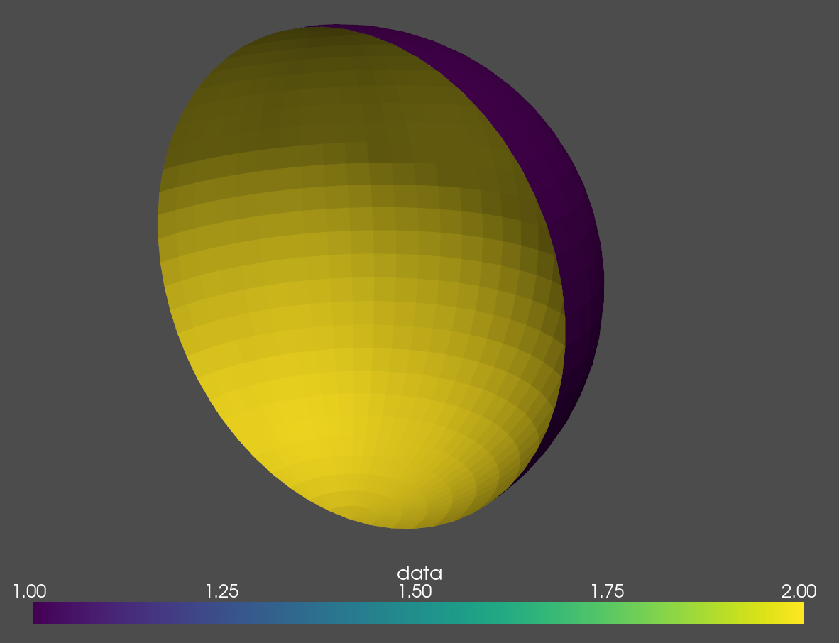 Different color for each side of a cell? · pyvista pyvista · Discussion ...