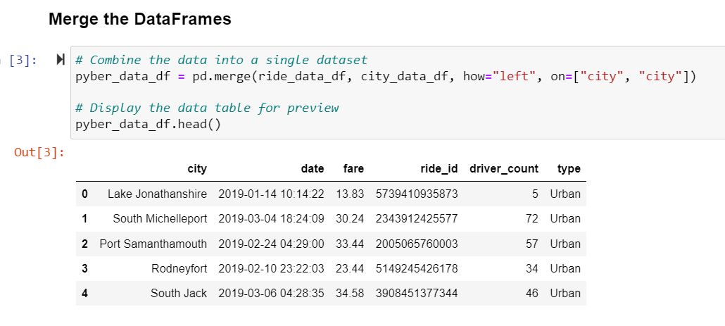 GitHub - alfrescas/Pyber_Analysis